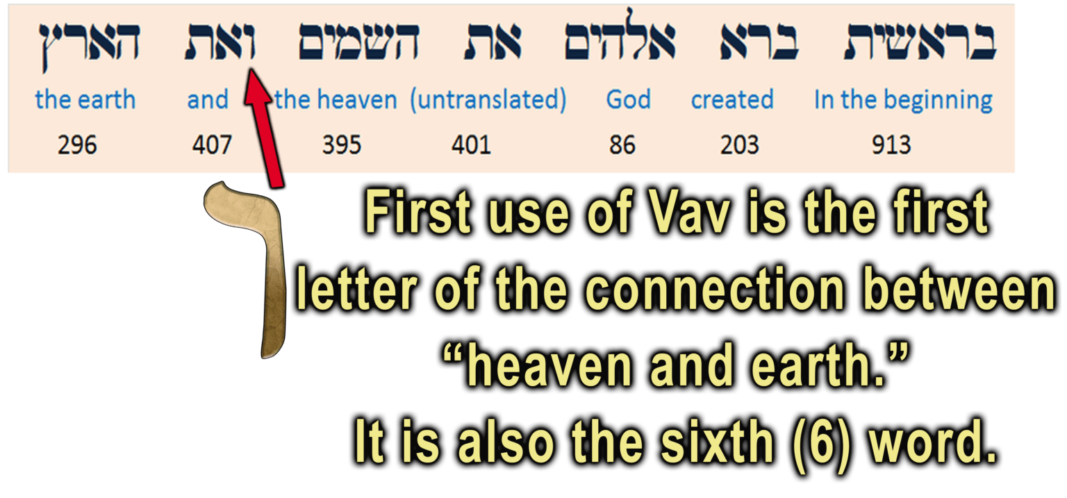 The Vav: Its Meaning and Significance | Part 1 - God in a Nutshell