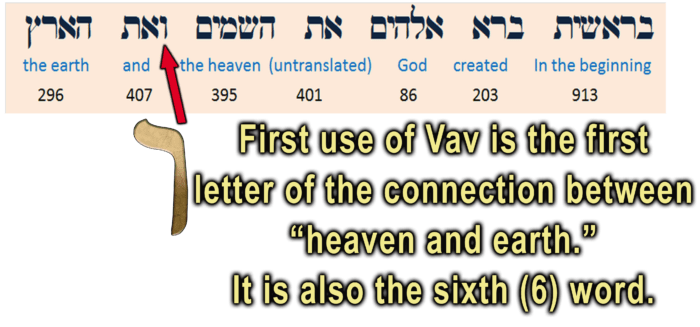 The Vav: Its Meaning and Significance | Part 1 - God in a Nutshell