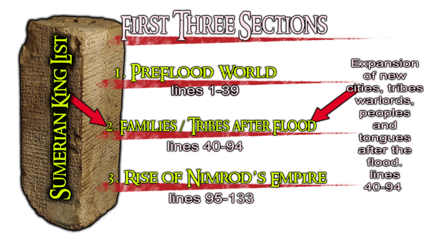 Sumerian Kings List: Nimrod - God in a Nutshell