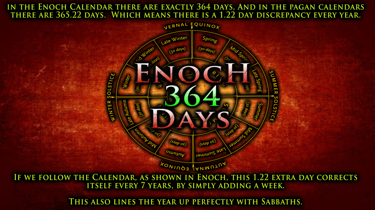 Enoch: A Docu-Commentary - God in a Nutshell
